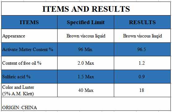 Linear Alkyl Benzene Sulfonic Acid labsa structure